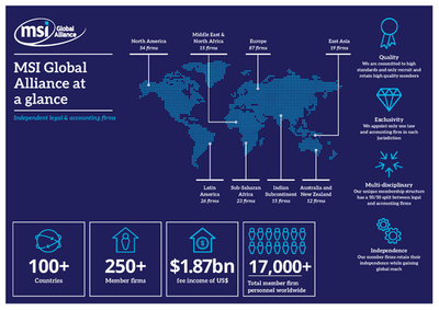 MSI Global Alliance | MSI Global Alliance Infographic 2024 Leading ...